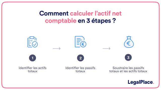 Tout comprendre sur l’actif net comptable en 2025