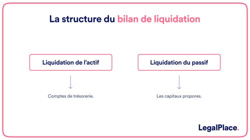 Bilan de liquidation : clôturer son entreprise efficacement