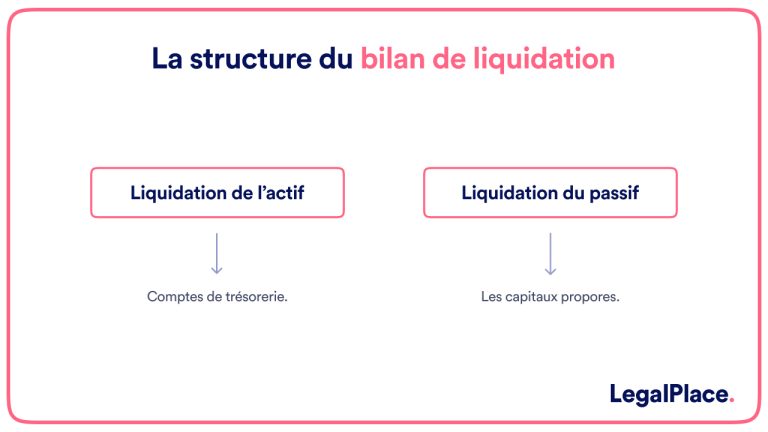 Bilan de liquidation : clôturer son entreprise efficacement