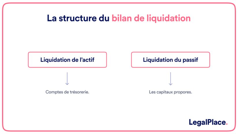 Bilan de liquidation : clôturer son entreprise efficacement