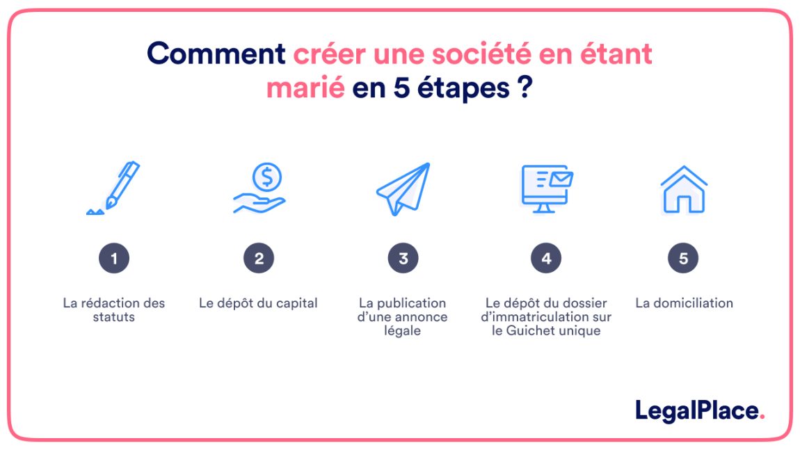 Comment créer une société en étant marié ? Le guide 2025