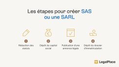 SAS ou SARL : Quelles différences