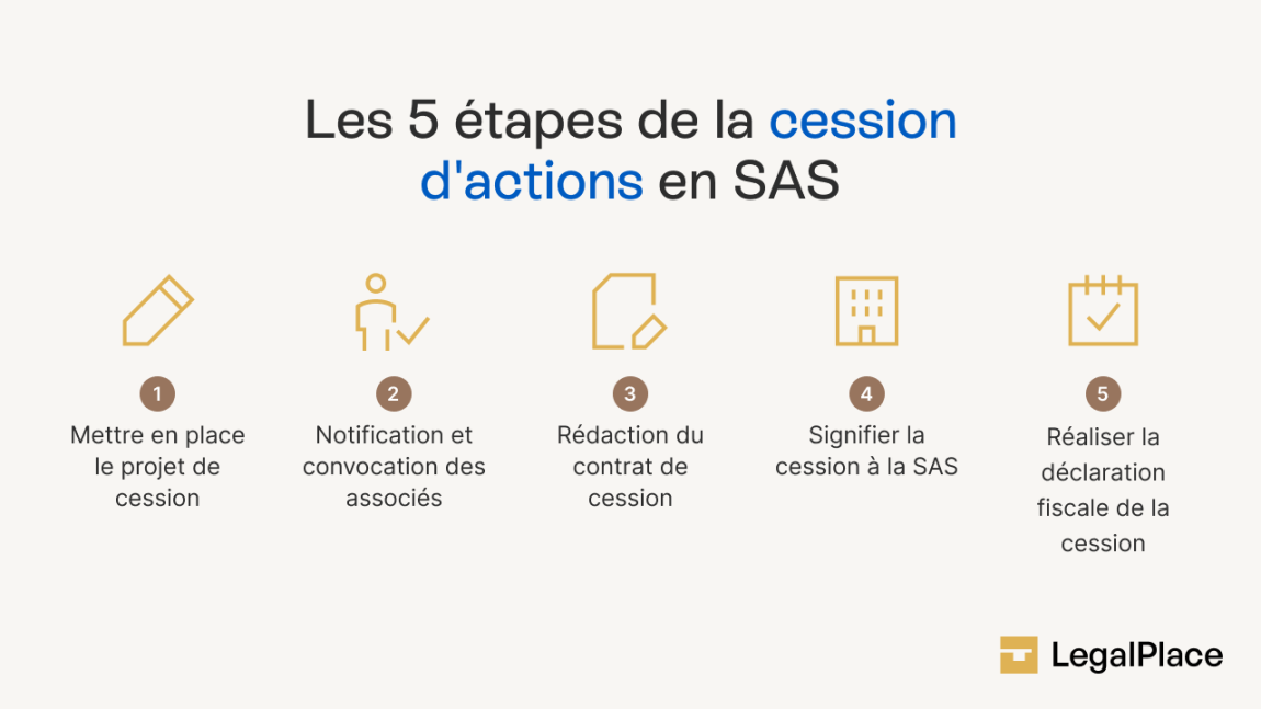 Definition SAS : tout ce qu'il faut savoir