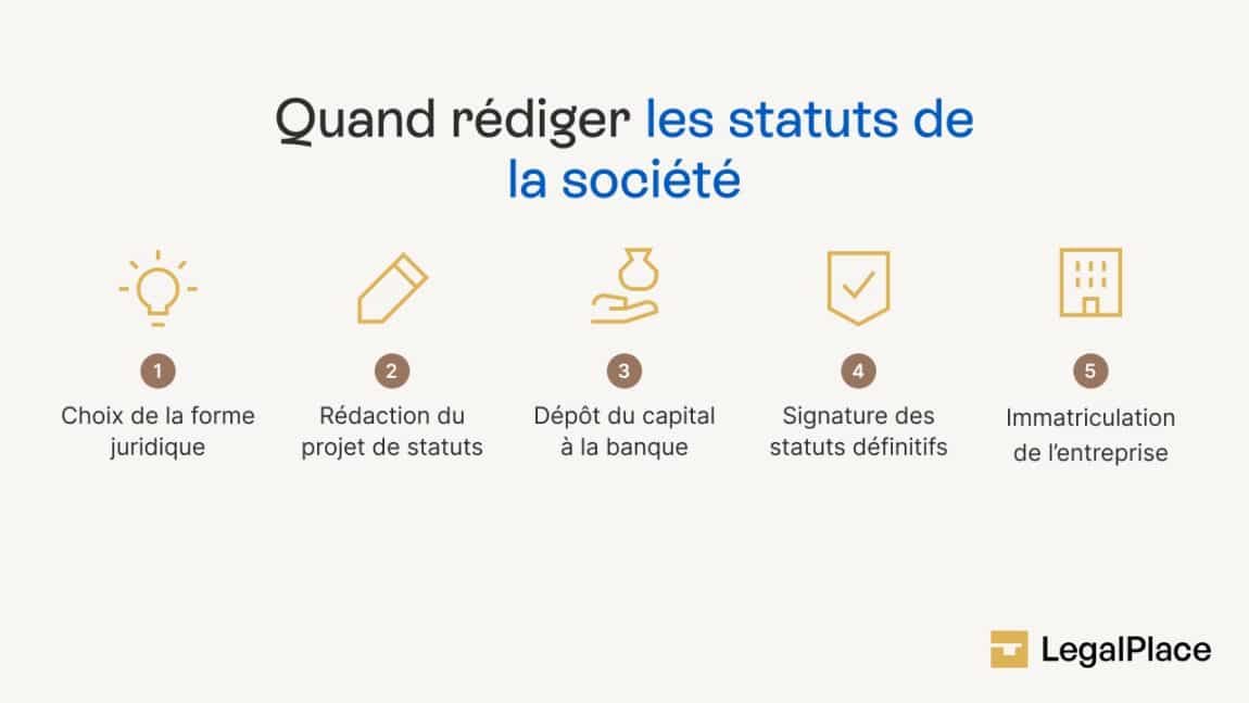 Statuts de société : rédaction, dépôt et coûts 2026