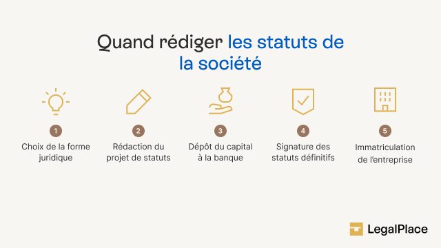 Statuts de société : rédaction, dépôt et coûts 2026