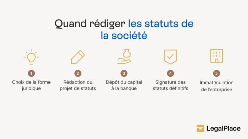 Statuts SASU : Obligations, contenu et modèle gratuit 2026